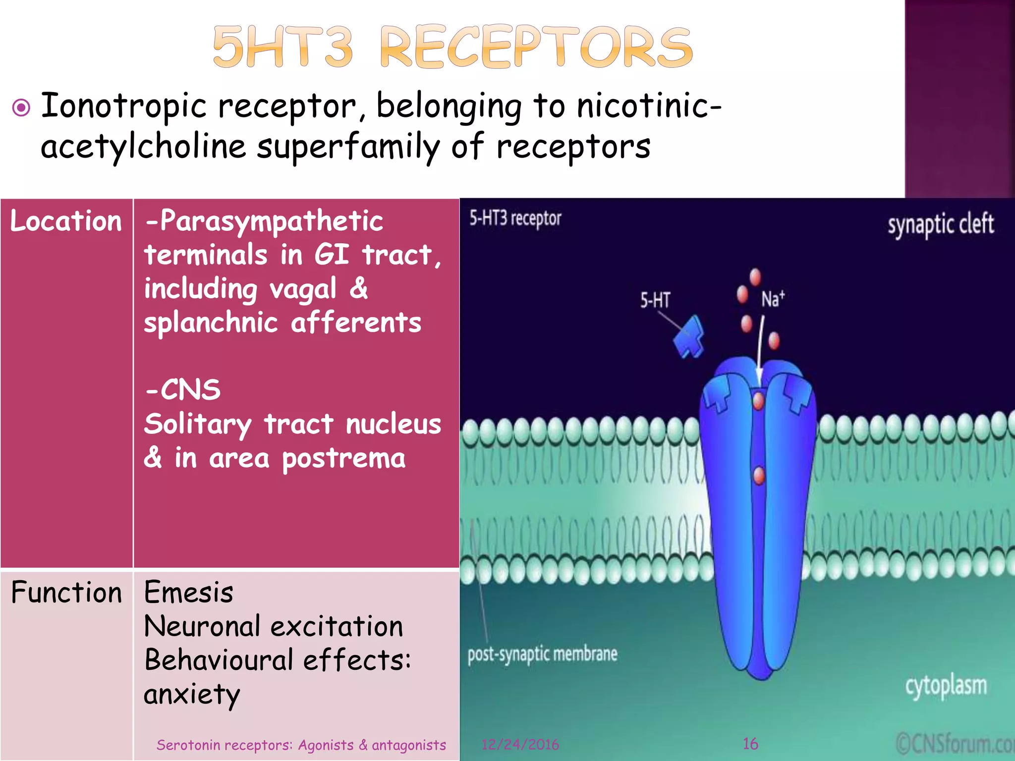 Serotonin receptors agonists & antagonists | PPTX