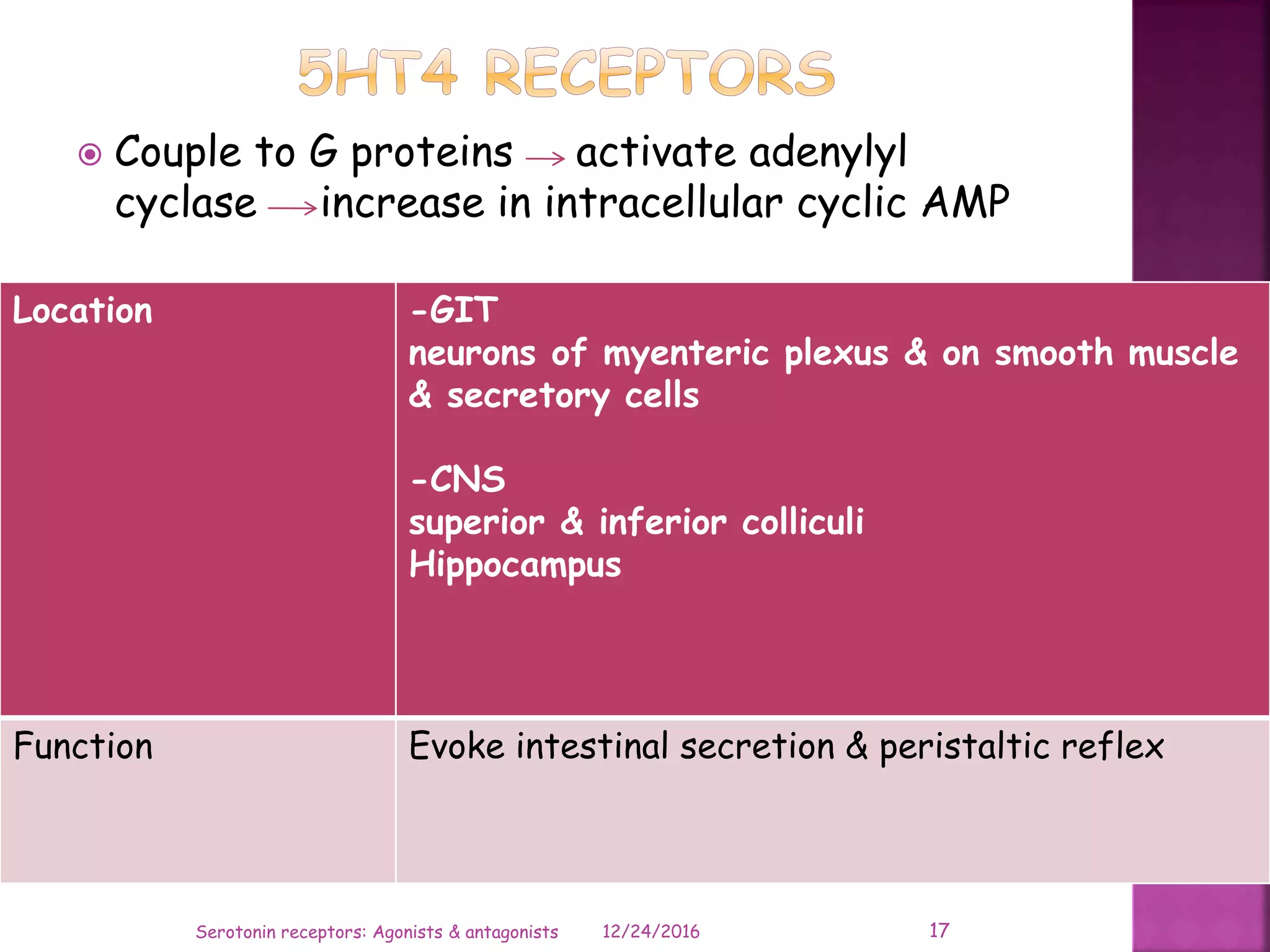 Serotonin receptors agonists & antagonists | PPTX