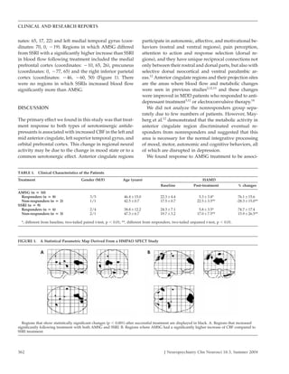 Serotonin ssri effects | PDF