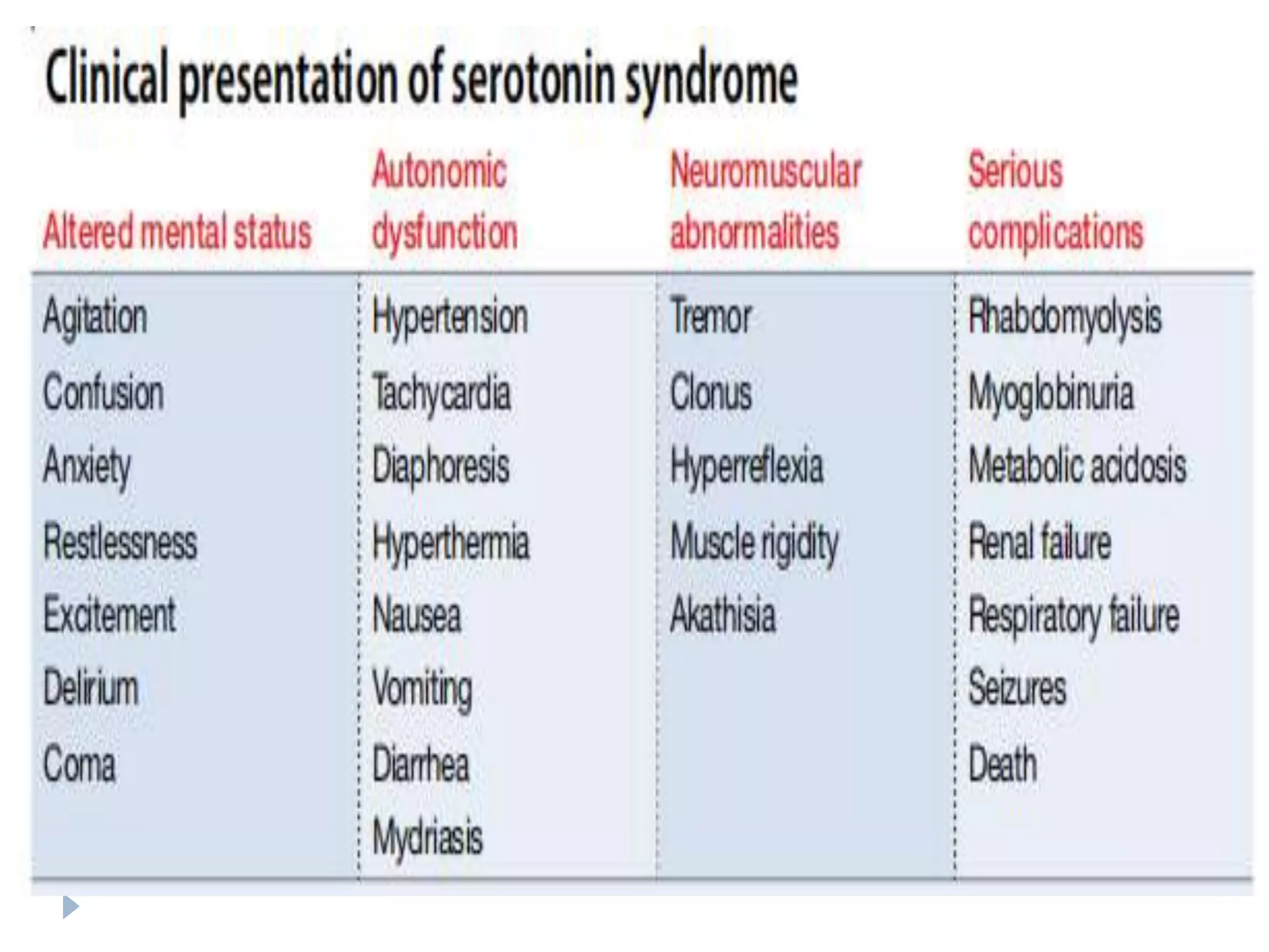 Serotonin syndrom | PPTX