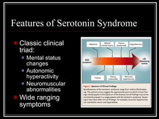 SerSyndrome | PPT