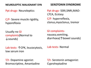Serotonin Syndrome Vs Neuroleptic Malignant Syndrome