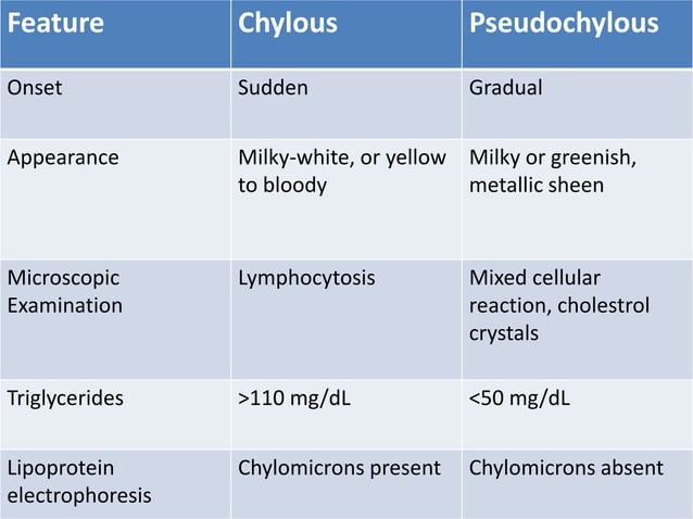 Fluid cytology in serous cavity effusions | PPTX | Lung and Respiratory Health | Diseases and ...
