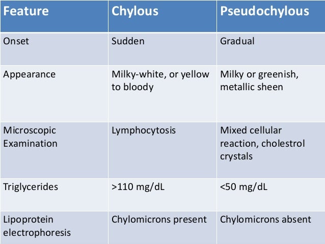 Fluid cytology in serous cavity effusions