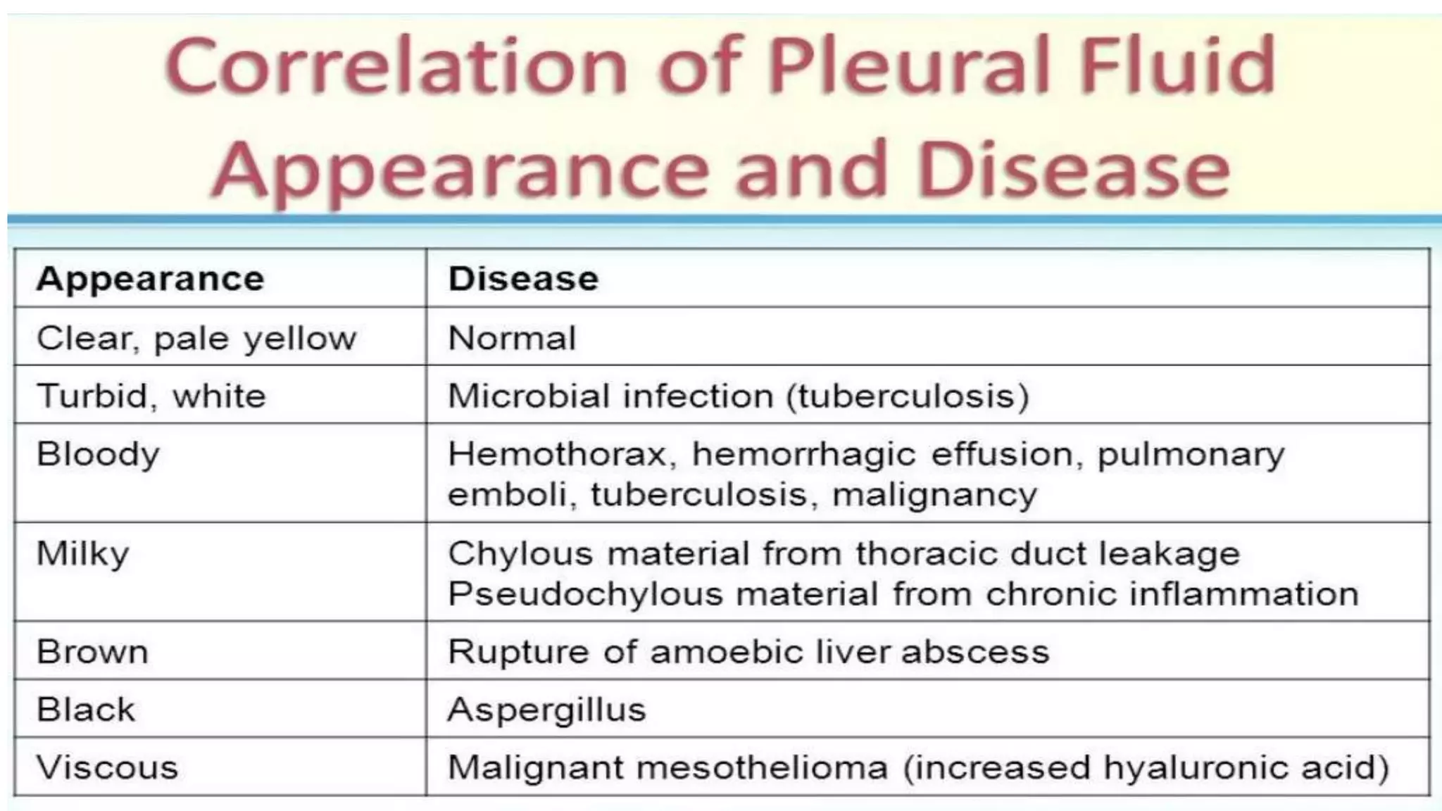 serous fluid Dr shweta [Autosaved].pptx