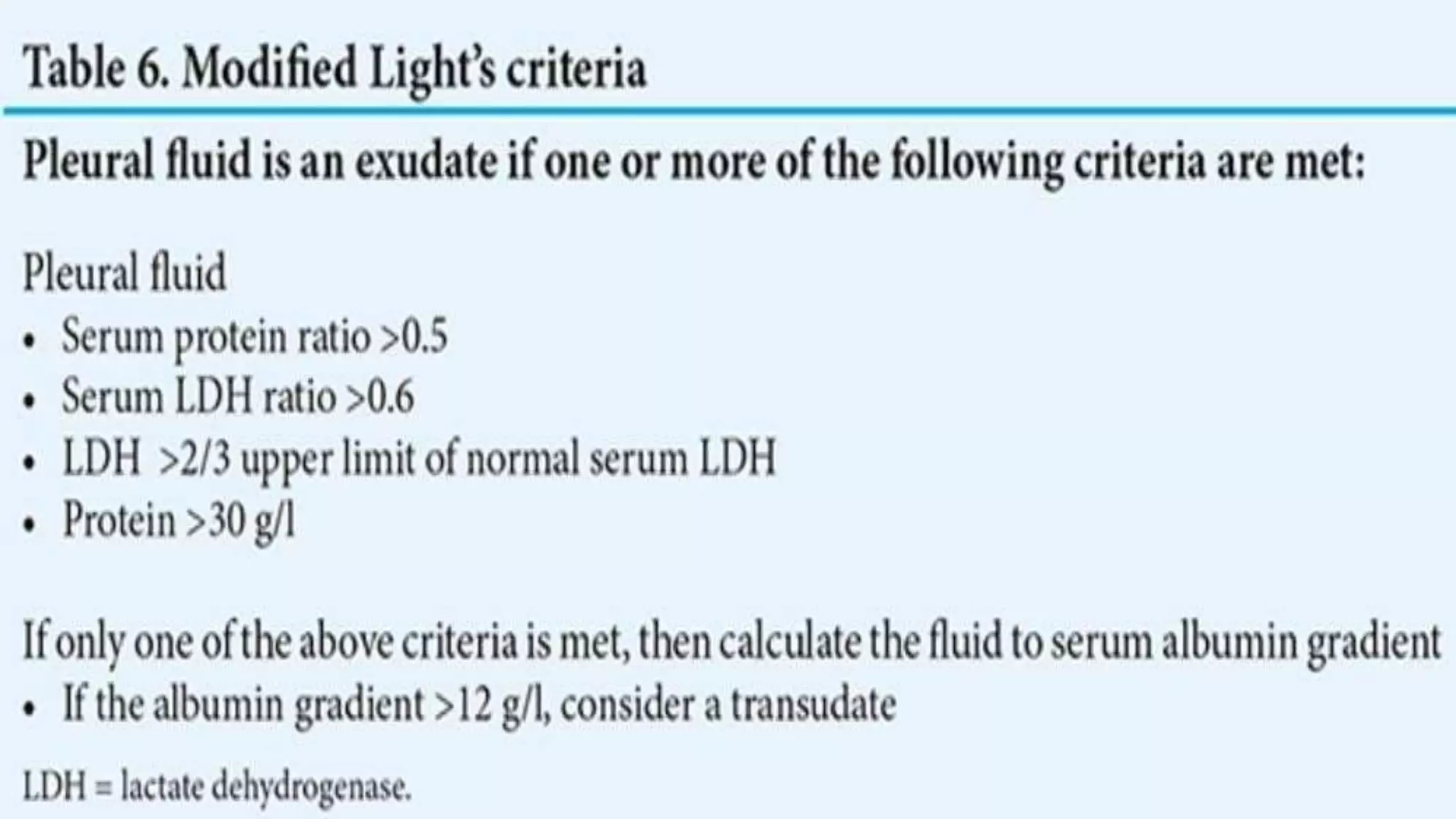 serous fluid Dr shweta [Autosaved].pptx