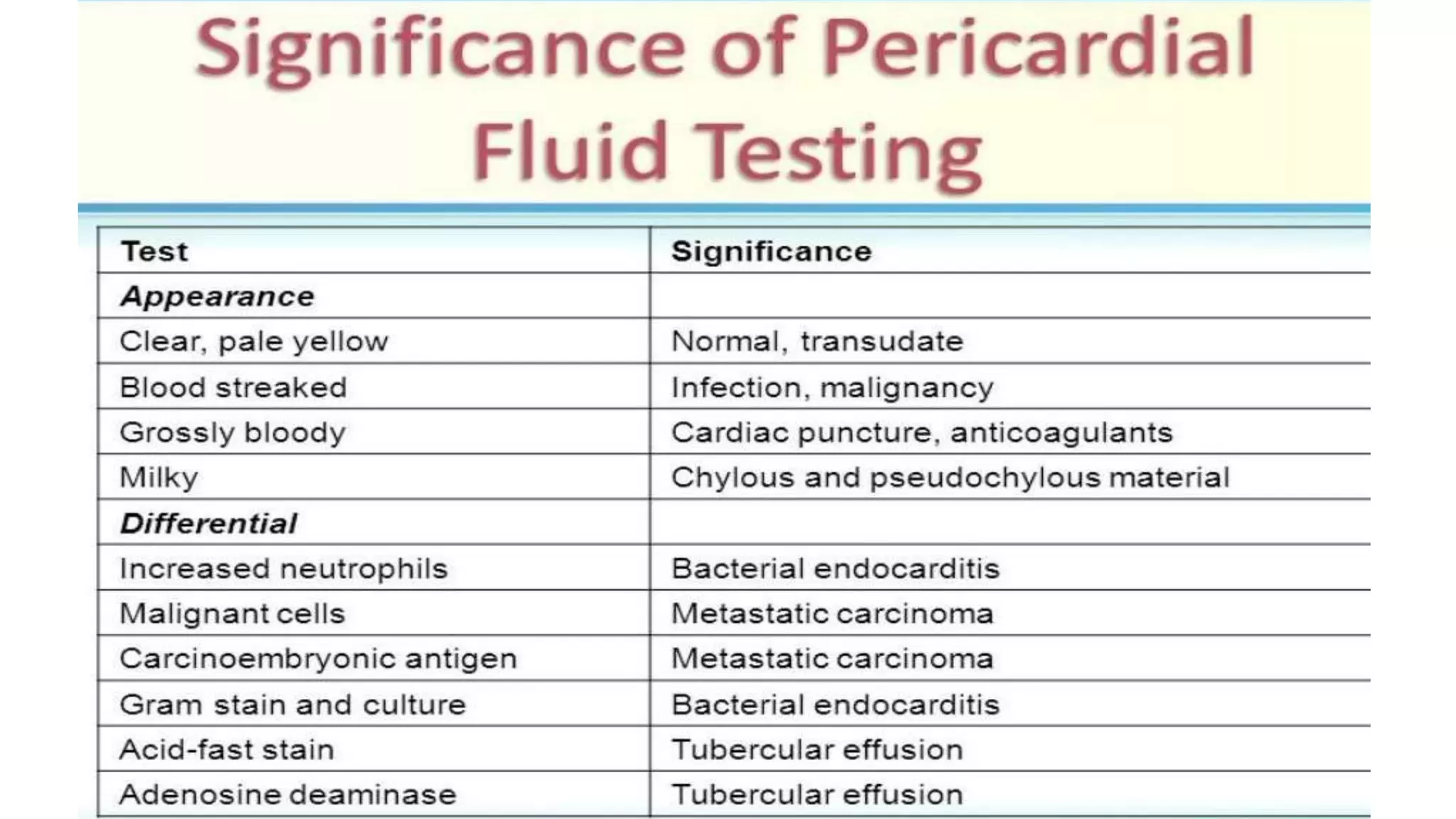 serous fluid Dr shweta [Autosaved].pptx