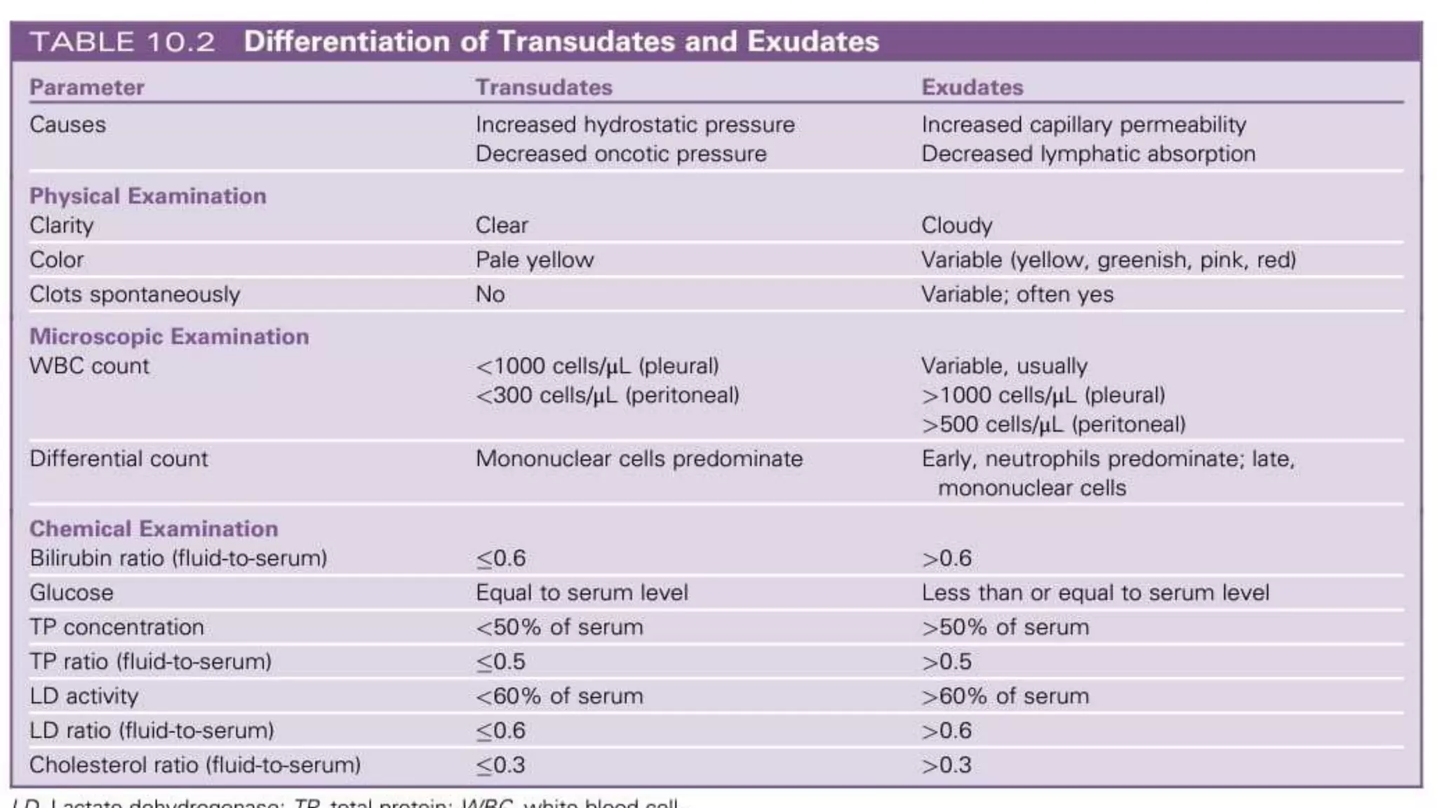 serous fluid Dr shweta [Autosaved].pptx