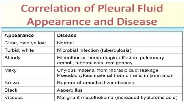 serous fluid Dr shweta [Autosaved].pptx | Lung and Respiratory Health ...