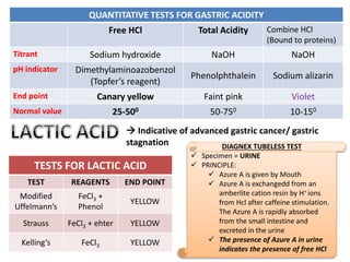 Serous fluid & gastric fluid | PPTX