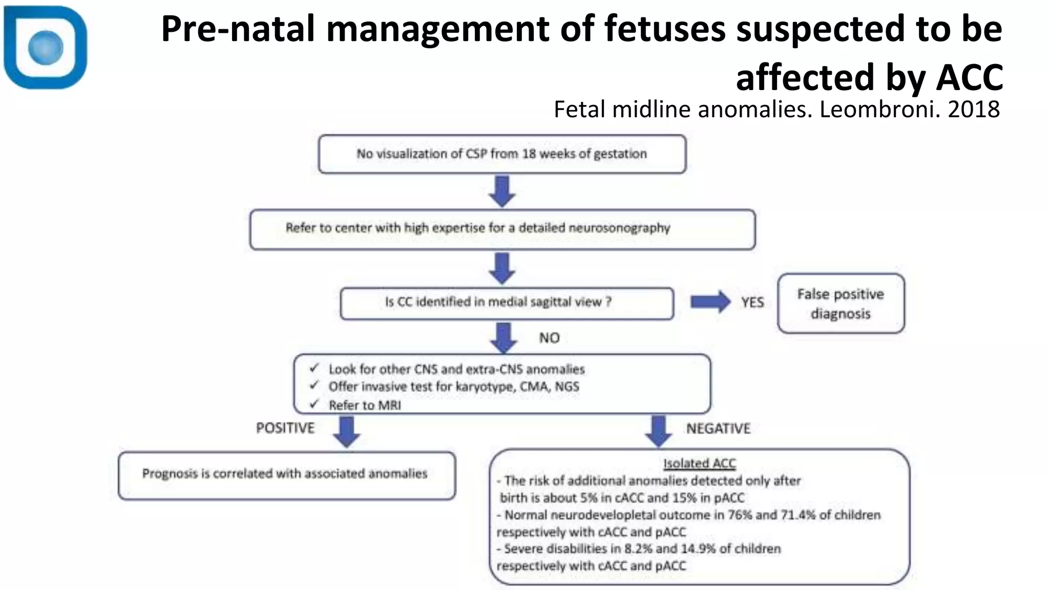 Algoritmo ACC | PPTX | Pregnancy | Reproductive Health