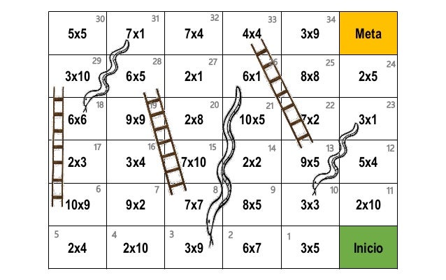 Serpientes y escaleras de multiplicación