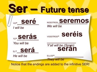 Ser presente, pasado y futuro | PPT