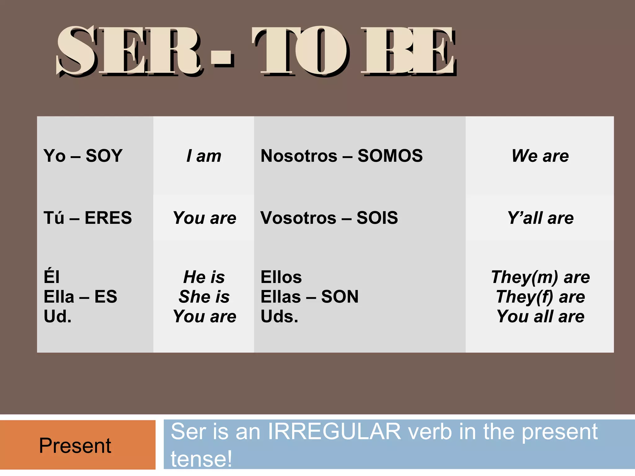 Ser presente, pasado y futuro review | PPT