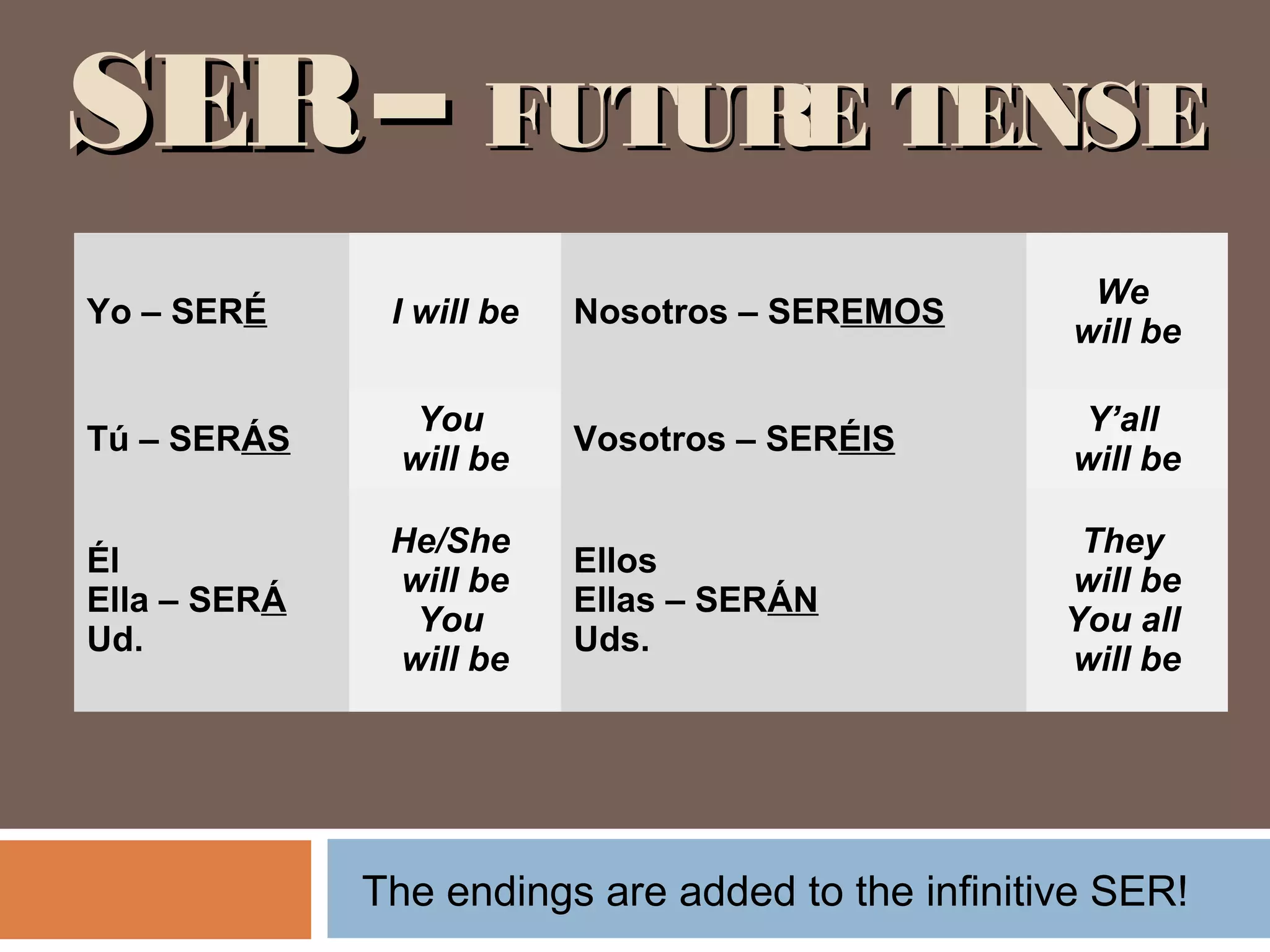 Ser presente, pasado y futuro review | PPT