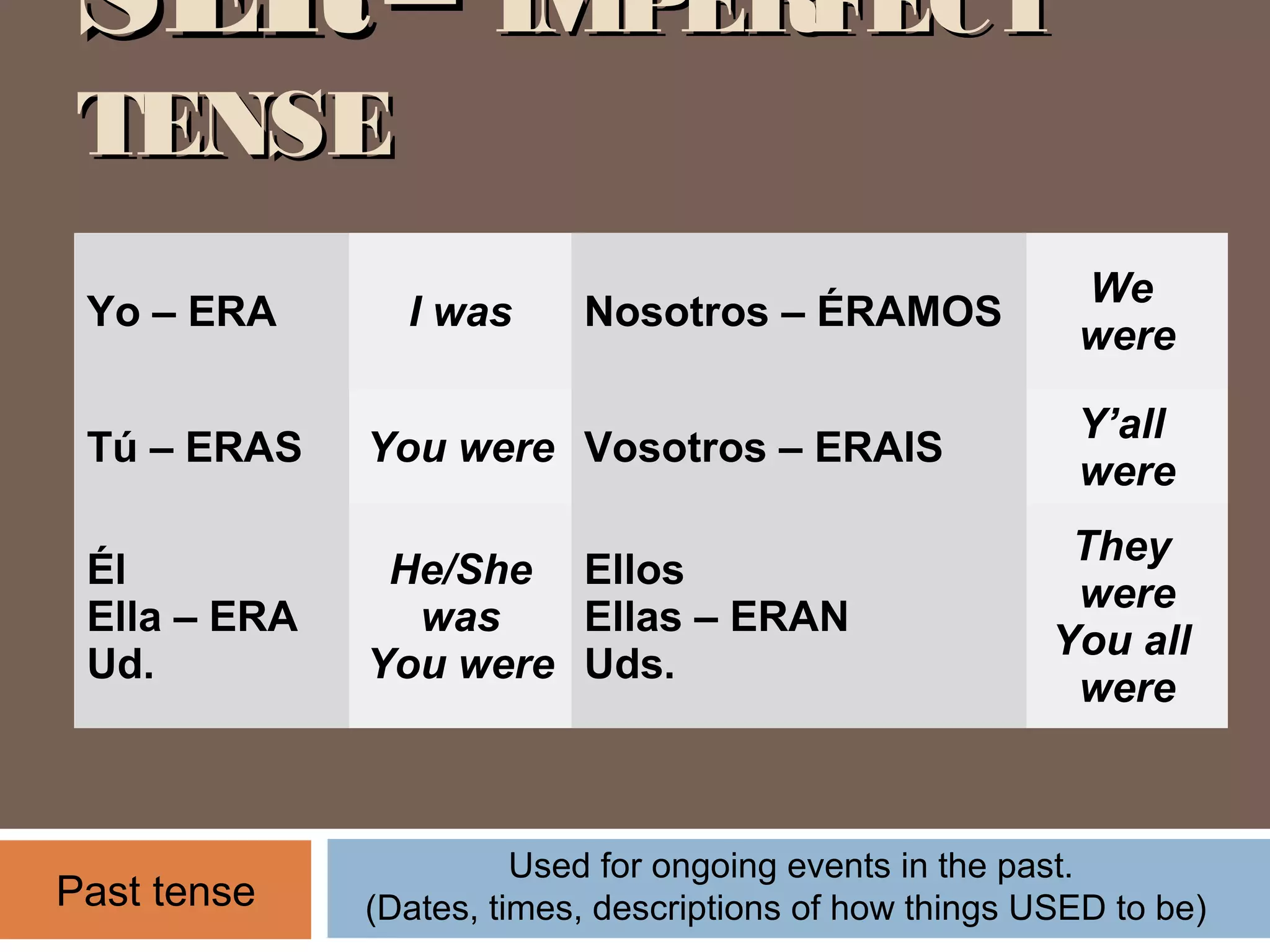 Ser presente, pasado y futuro review | PPT