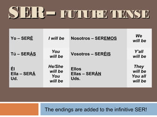 Ser presente, pasado y futuro review | PPT
