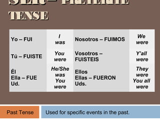 Ser presente, pasado y futuro review | PPT