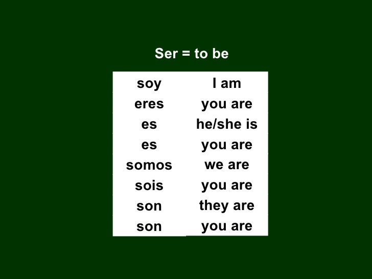 Ser And Professions Spanish