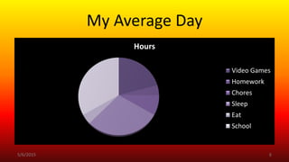 My Favorite Things | PPT