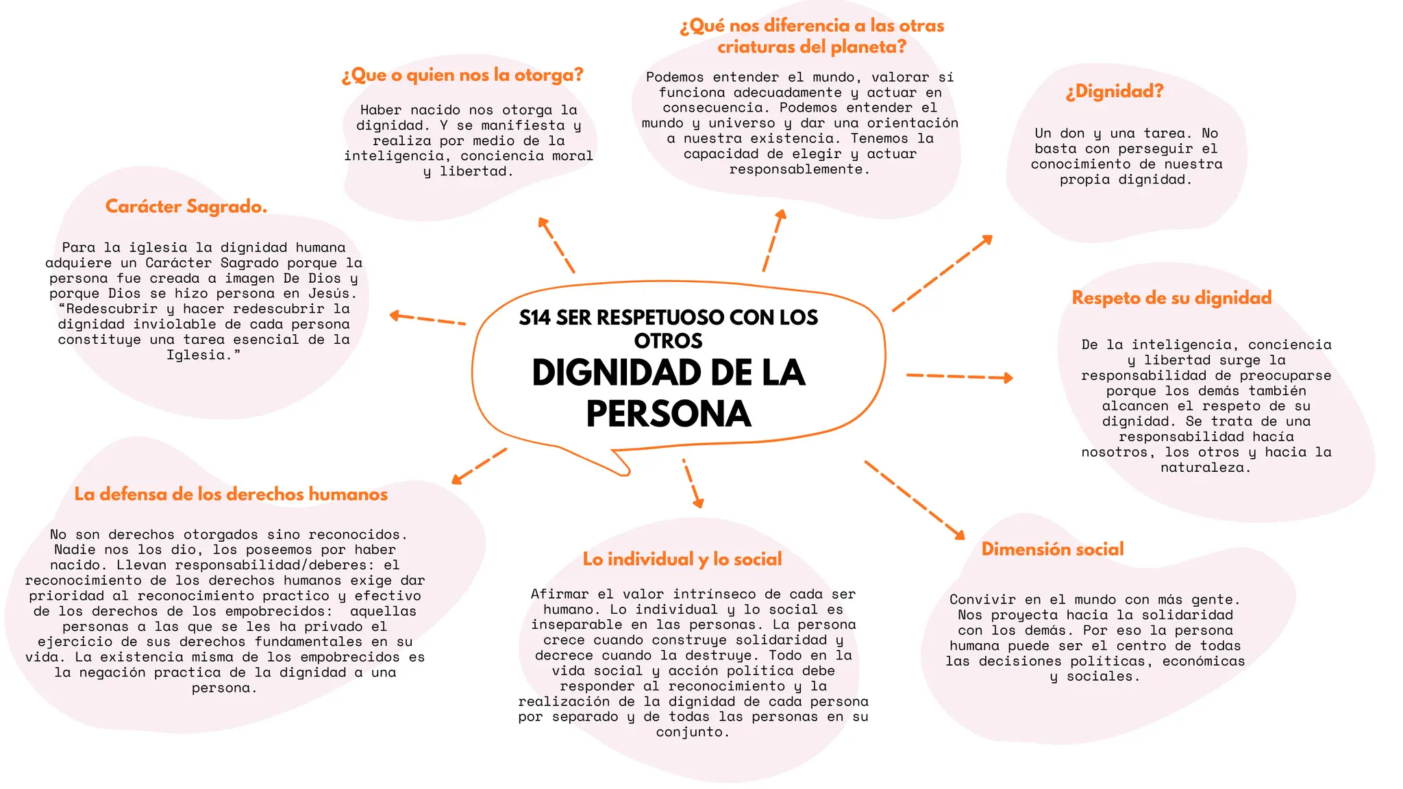 Aspectos ser respetuoso con los otros.pdf