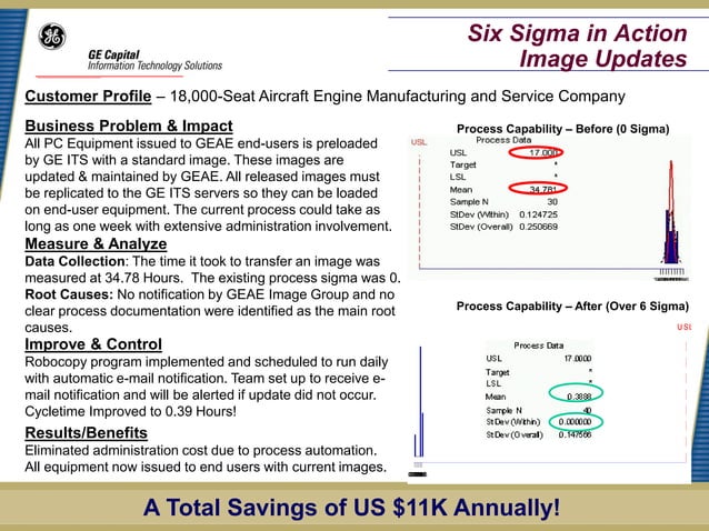 Serrver Imaging Six Sigma Case Study | PPT