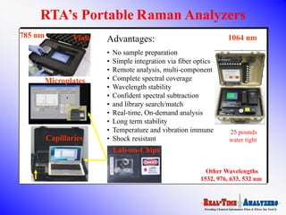 Sers Biofluids Fei Invited Talk Pittcon2010 | PDF