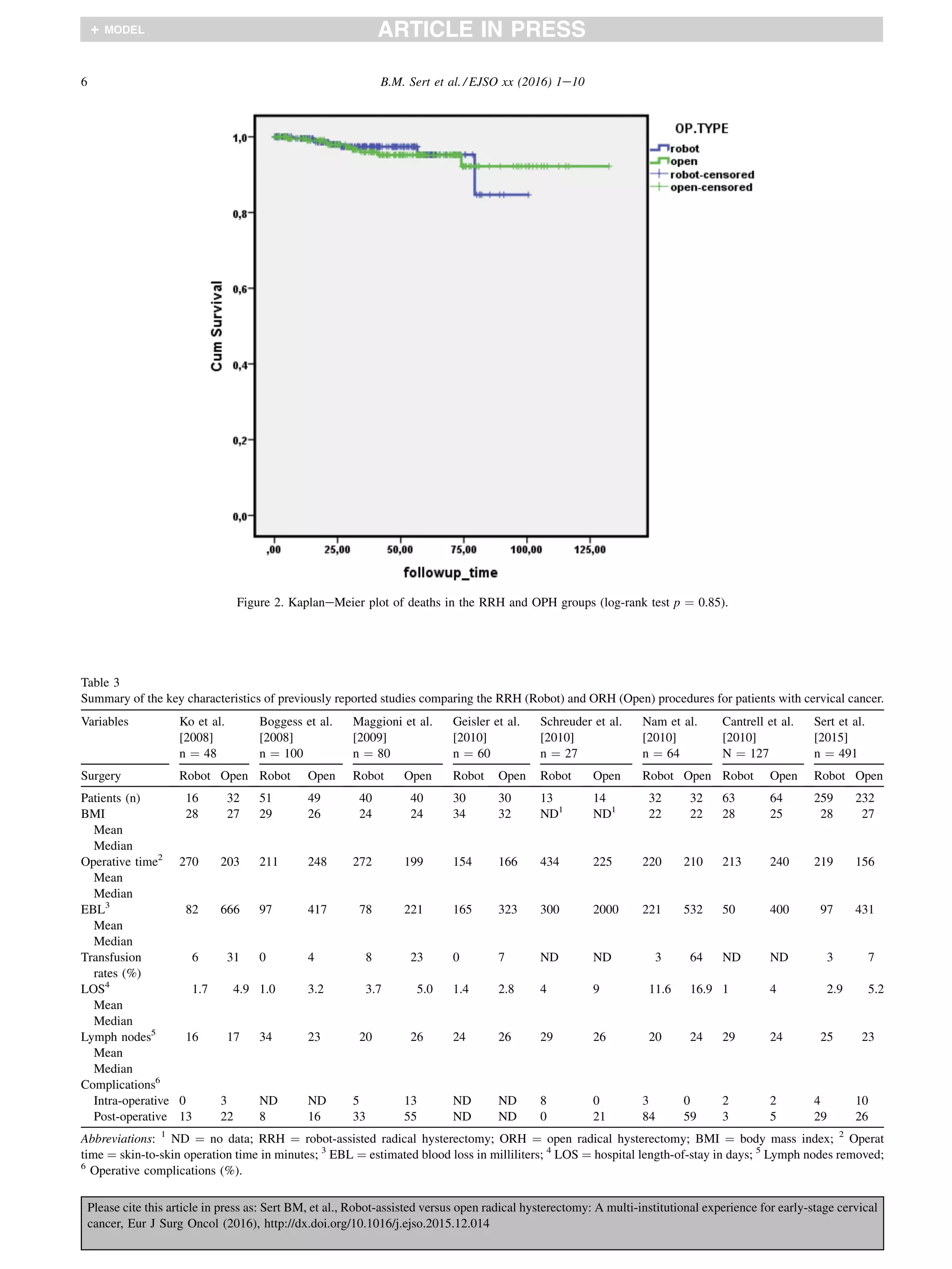 Robot-assisted versus open radical hysterectomy: A multi-institutional ...