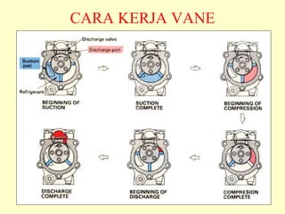 sertf Air Conditioner.ppt