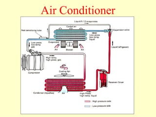 sertf Air Conditioner.ppt
