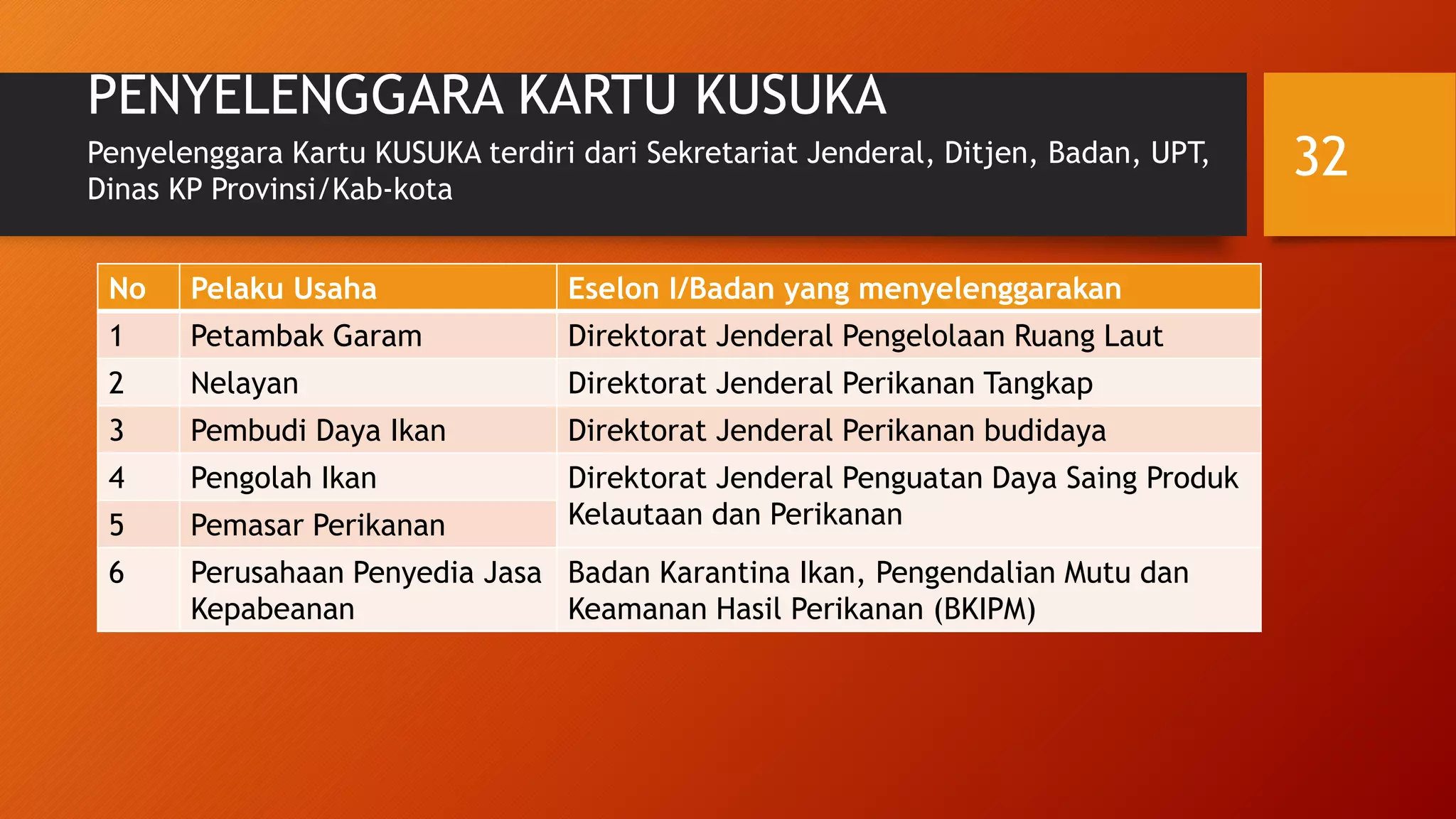 Perkembangan Sertifikasi Perikanan Budidaya di Indonesia | PPSX