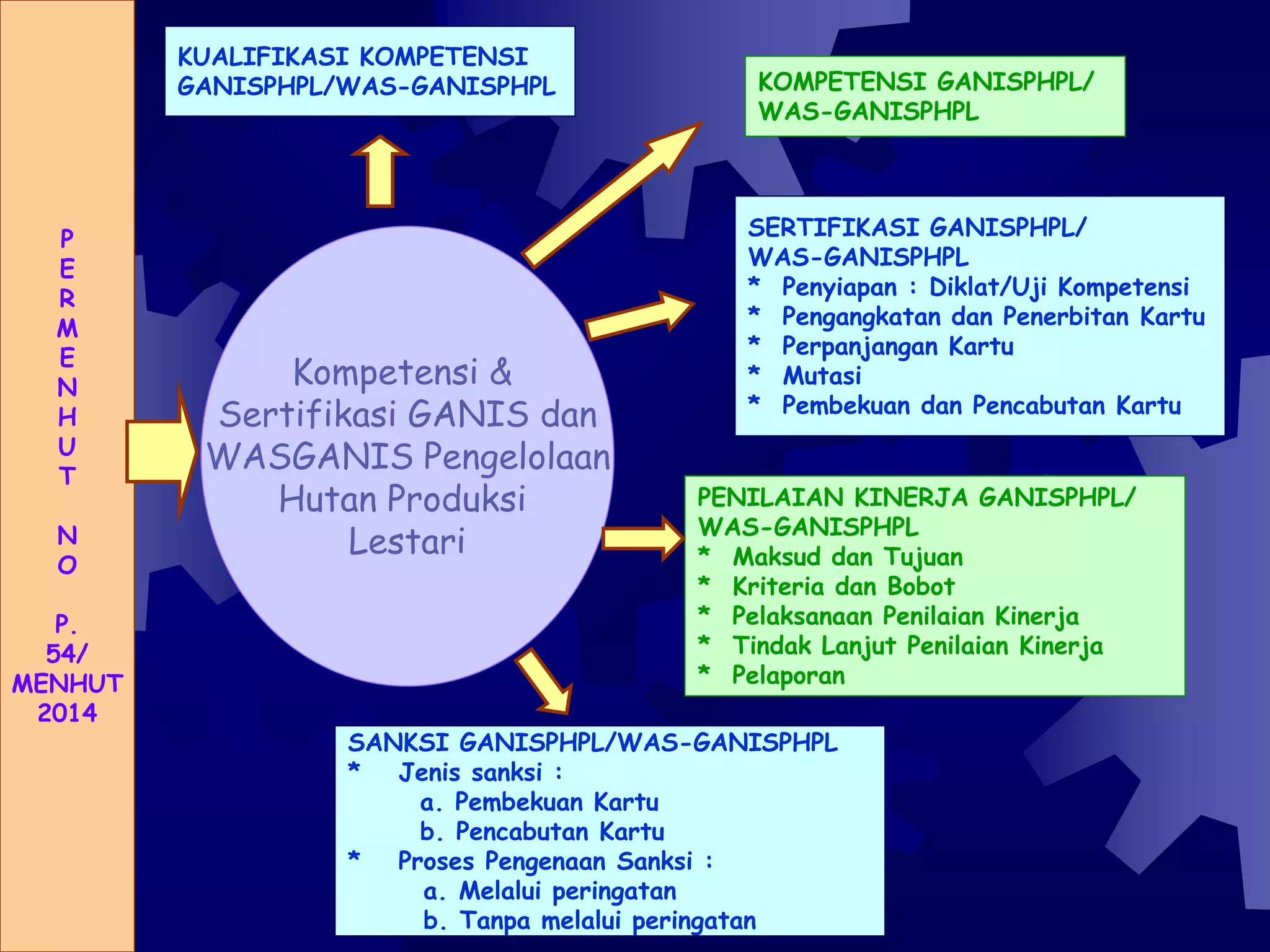 sertifikasi_dan_kompetensi_ganis_wasgani.pptx