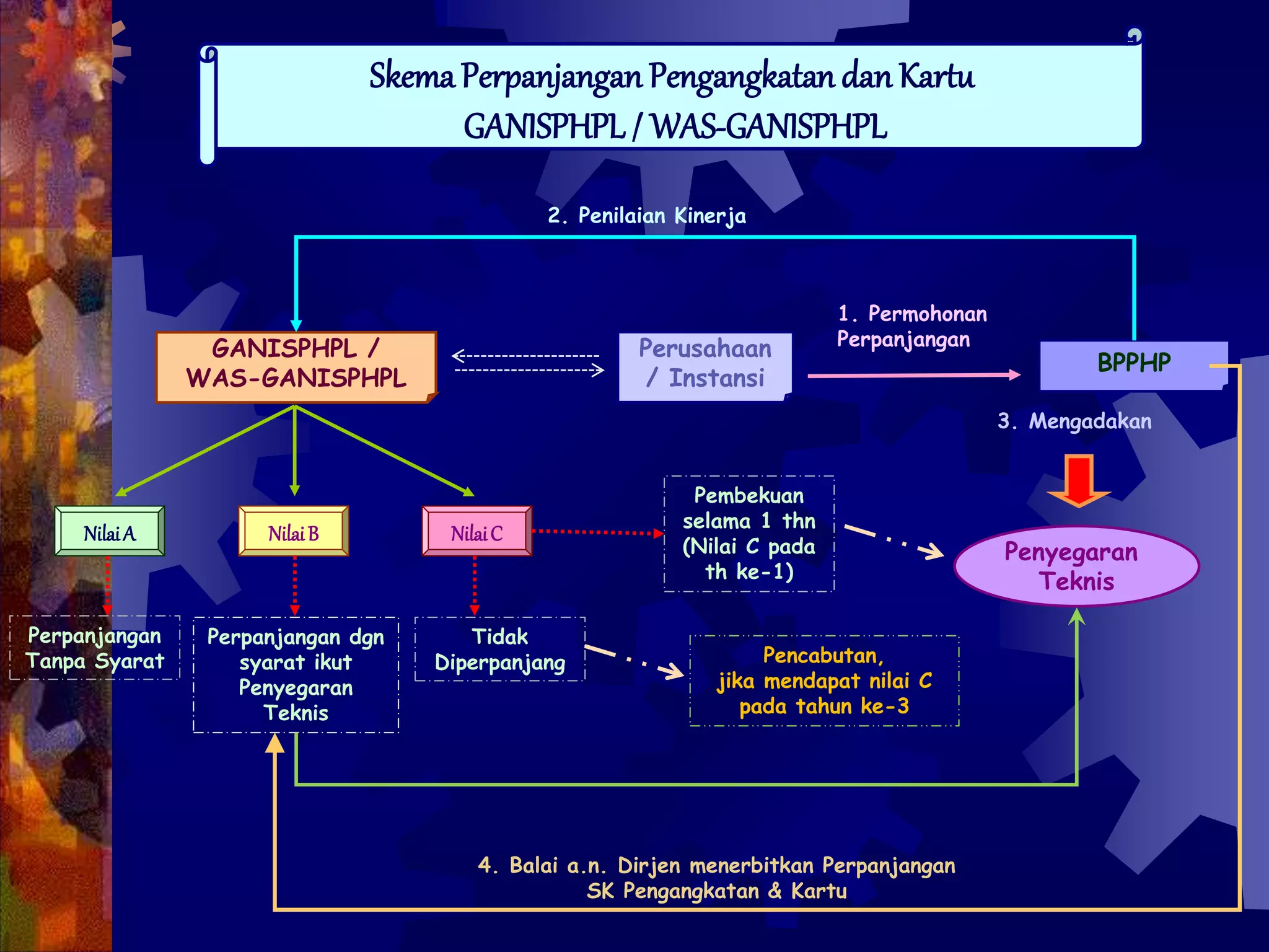 sertifikasi_dan_kompetensi_ganis_wasgani.pptx