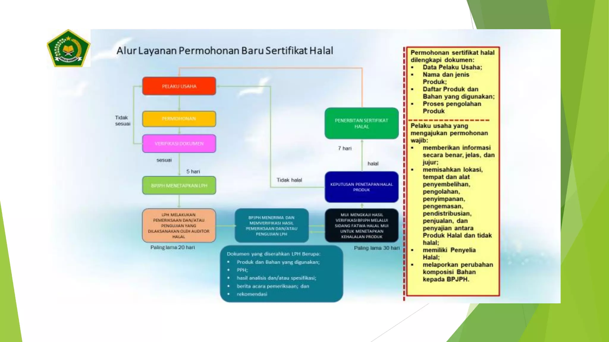 SERTIFIKASI HALAL DAN REGULASI TERBARU.pdf