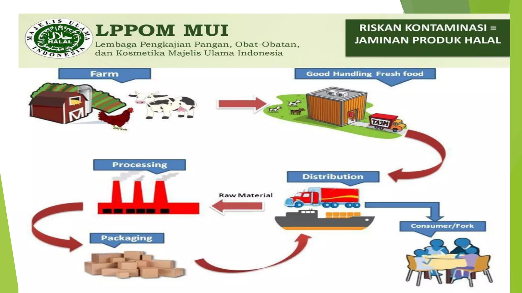 SERTIFIKASI HALAL DAN REGULASI TERBARU.pdf