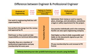 Sertifikasi Internasional, UUK Series, 27Apr2024 (1).pptx