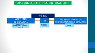 Sertifikasi Internasional, UUK Series, 27Apr2024 (1).pptx