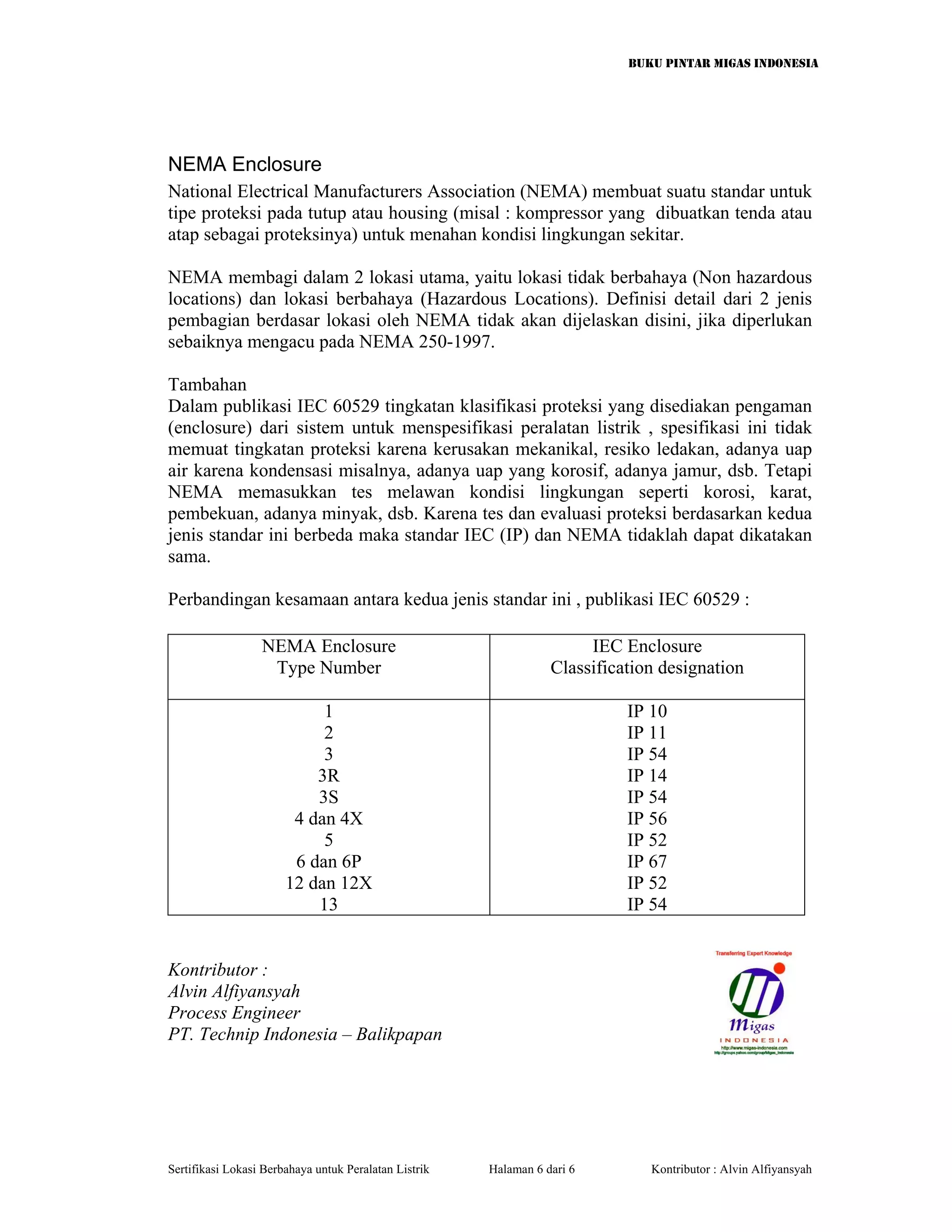 Buku Pintar MIGAS INDONESIA - Sertifikasi lokasi berbahaya untuk peralatan listrik | PDF