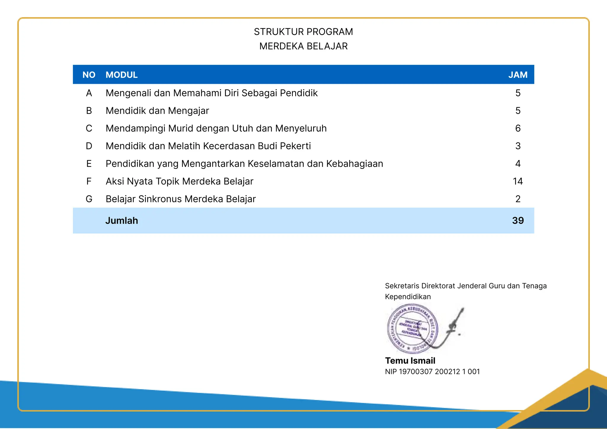 SERTIFIKAT PELATIHAN MANDIRI KEPALA SEKOLAH | PPT