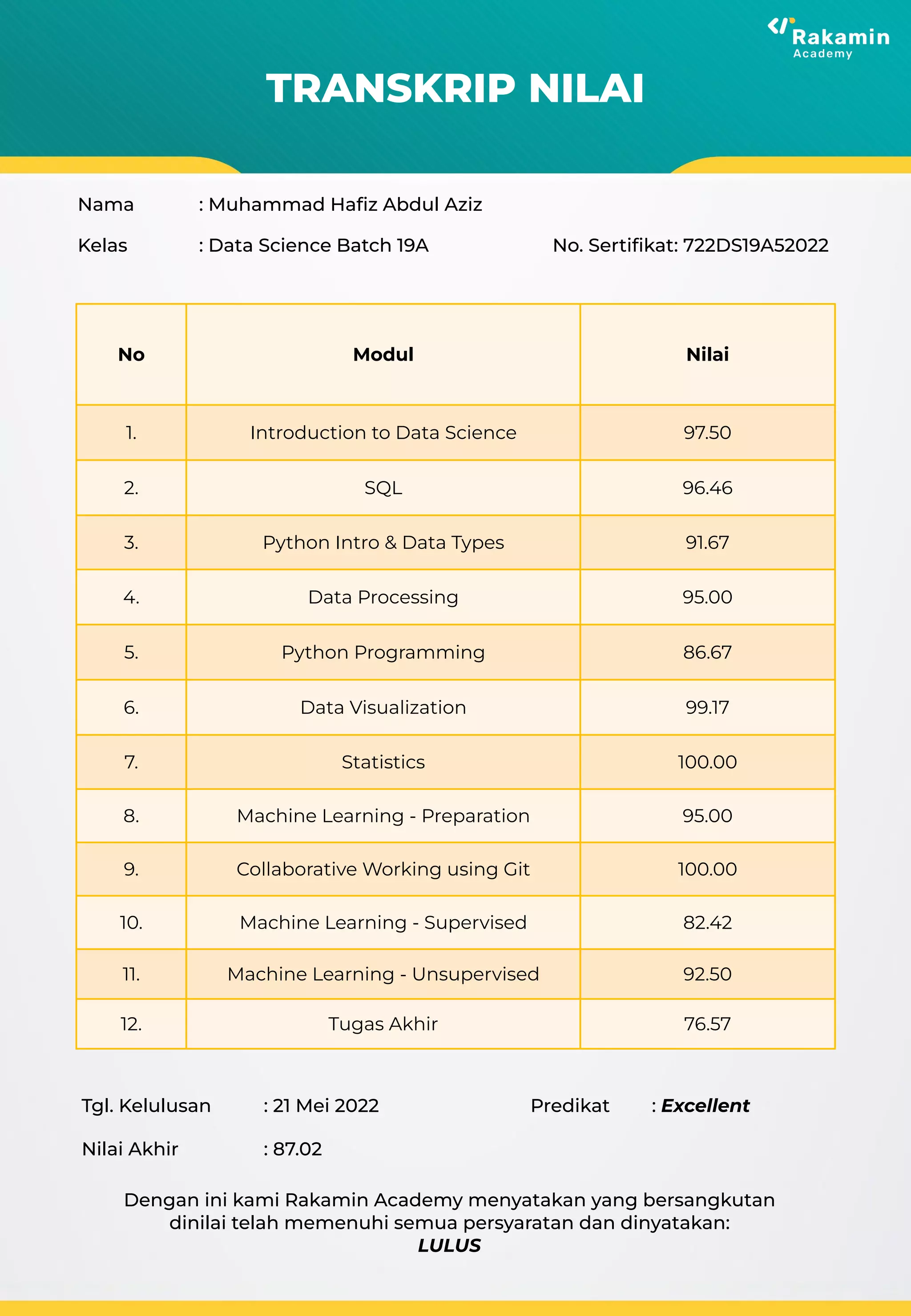 Certificate and Transcripts of Data Science Bootcamp at Rakamin.pdf