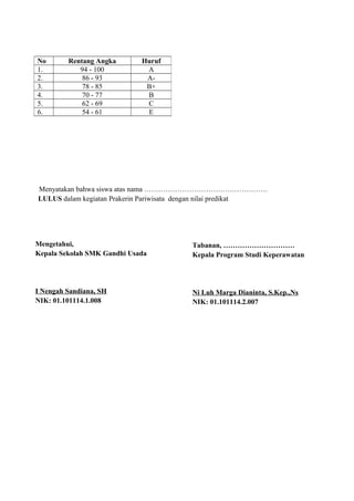 Sertifikat prakerin baru | PDF
