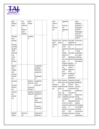 Sertraline HCl Tablets Taj Pharma SmPC | PDF