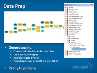Leveraging ArcGIS Online for Public Utility Data | PPT
