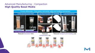 Serum-free Media for Therapeutic Cell Manufacturing – Challenges and ...