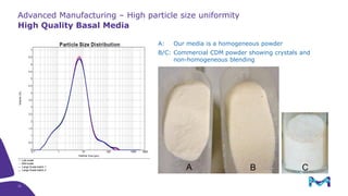Serum-free Media for Therapeutic Cell Manufacturing – Challenges and ...