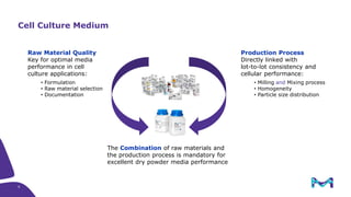 Serum-free Media for Therapeutic Cell Manufacturing – Challenges and ...