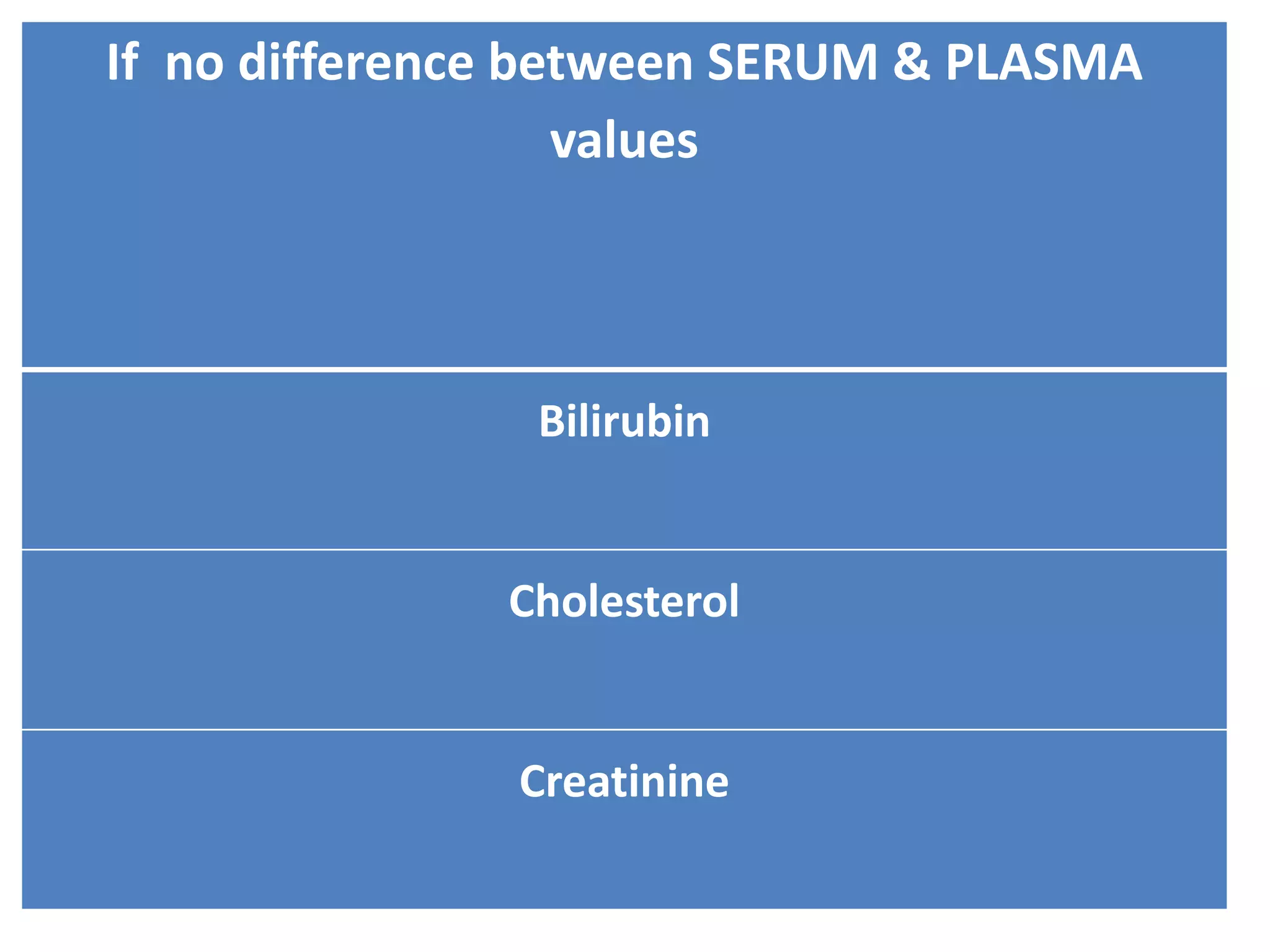 SERUM AND PLASMA.pptx