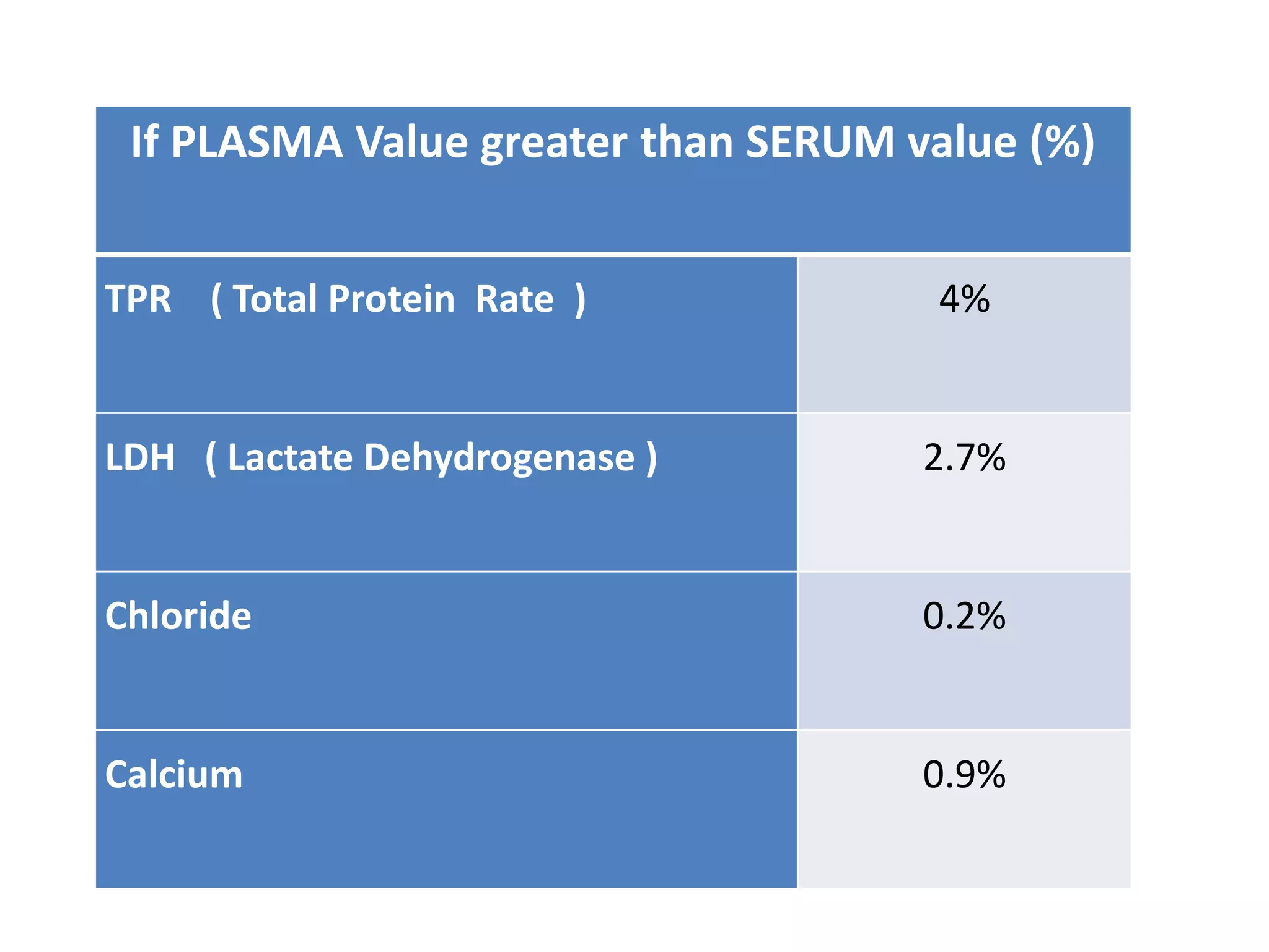 SERUM AND PLASMA.pptx