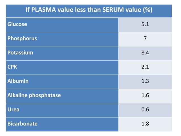 SERUM AND PLASMA.pptx