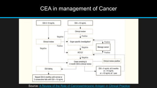 Serum CEA as Tumor Marker | PPTX